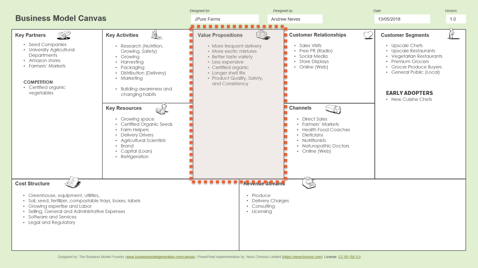 Designing a Successful Business Model for Your Microgreens Business
