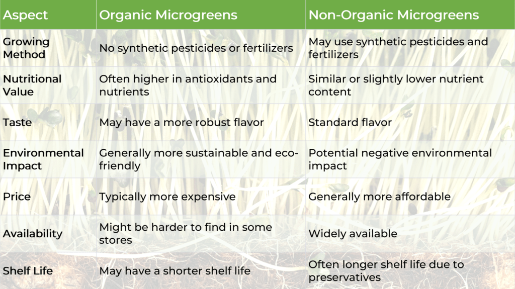 Microgreens and Gut Health - A Digestive Harmony