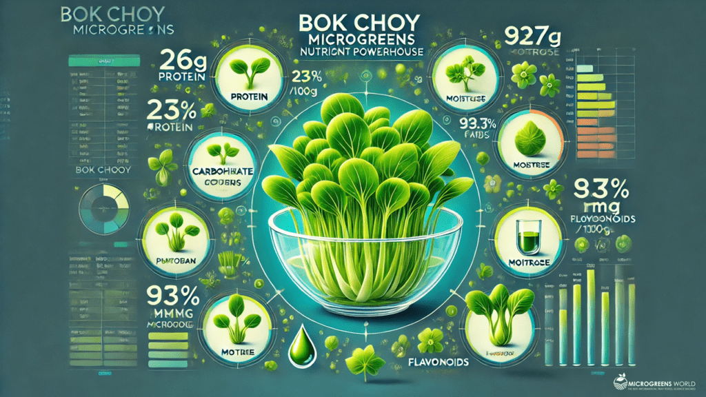 Discover Bok Choy Microgreens Nutrition!